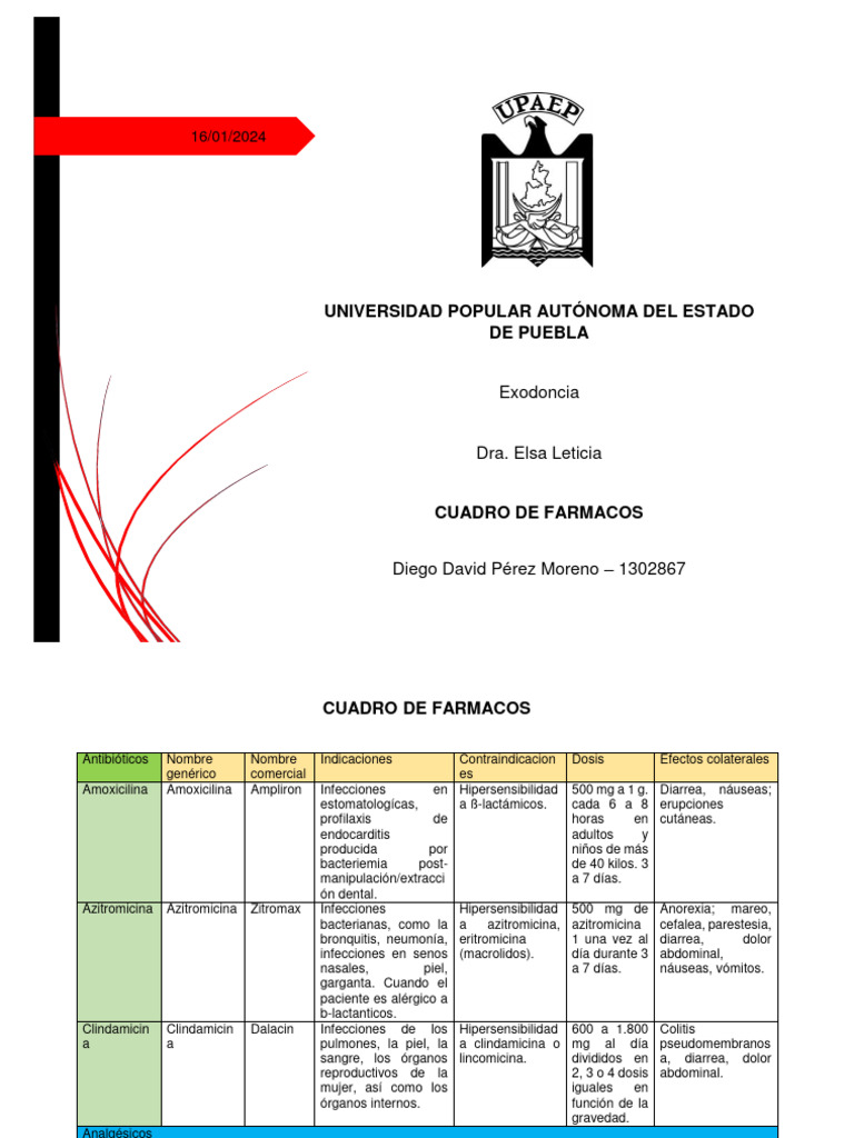 Cuadro de Farmacos | PDF | Droga anti-inflamatoria libre de esteroides | Drogas