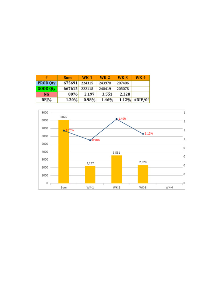 Weekly Production and Defect Analysis | PDF | Equipment | Manufactured ...