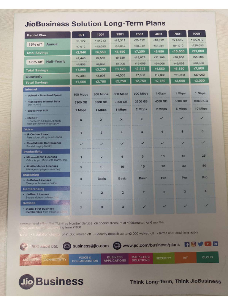 Jio Business Solutions | PDF