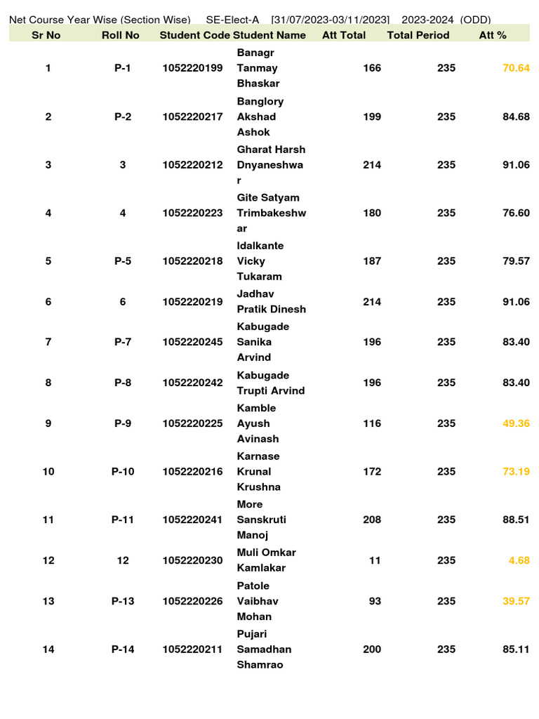Net Course Year Wise (Section Wise) SE-Elect-A (31/07/2023-03/11/2023) 2023-2024 (ODD) | PDF