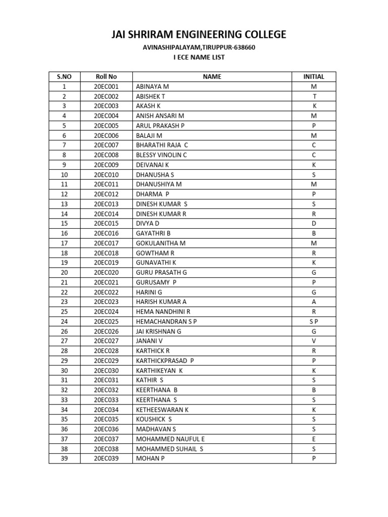 I ECE NAME LIST | PDF