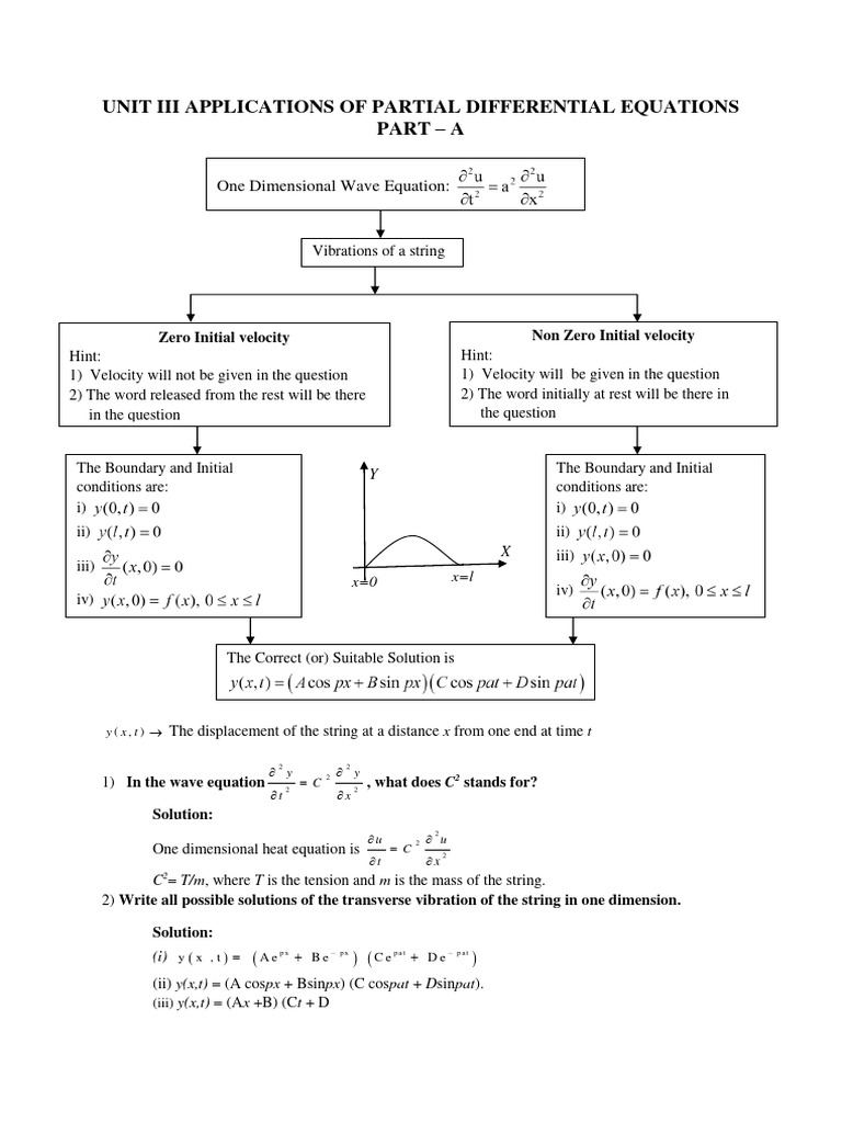 Unit Iii Applications of Partial Differential Equations Part - A ...