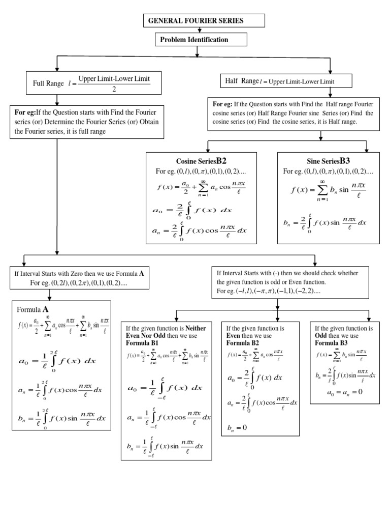 X N B X F: General Fourier Series Problem Identification | PDF | Fourier Series | Root Mean Square