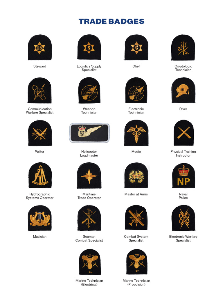 Navy Trade Badges | PDF