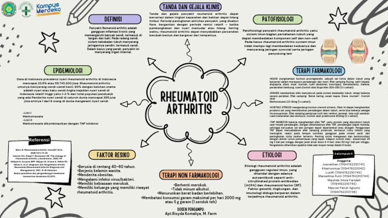 Mindmap Tentang RA Kelompok 4 - 20231211 - 213102 - 0000 | PDF