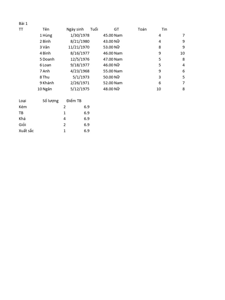 Vũ Hoàng Mai Anh Btap Excel | PDF