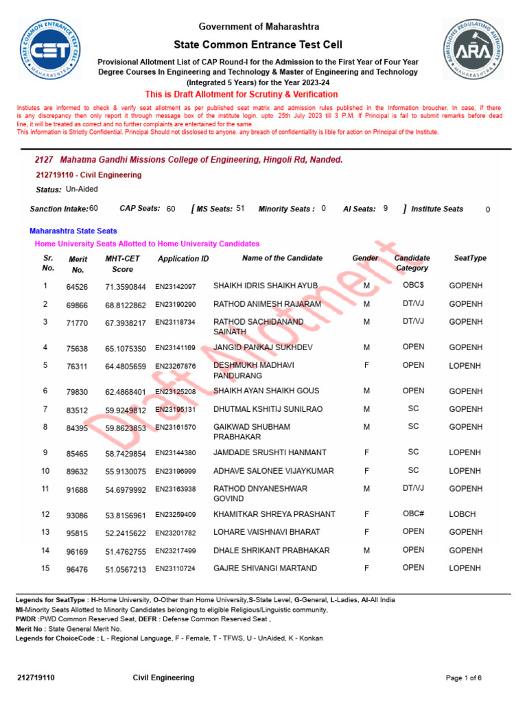 Capr-I 2127 | PDF | Confidentiality | Engineering