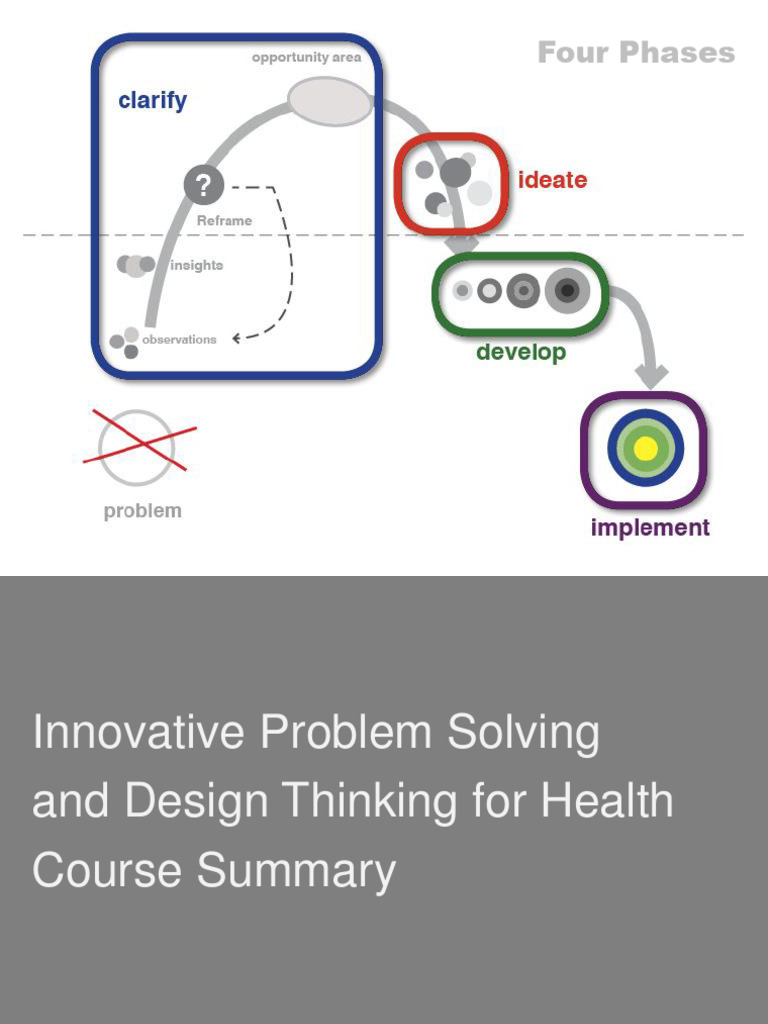 Session 16 May 10 HPM282 Summary | PDF | Usability | Cognition