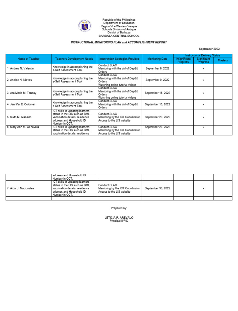 Instructional-Monitoring-Plan-and-Accomplishment-Report-BCS-2022 Sept ...