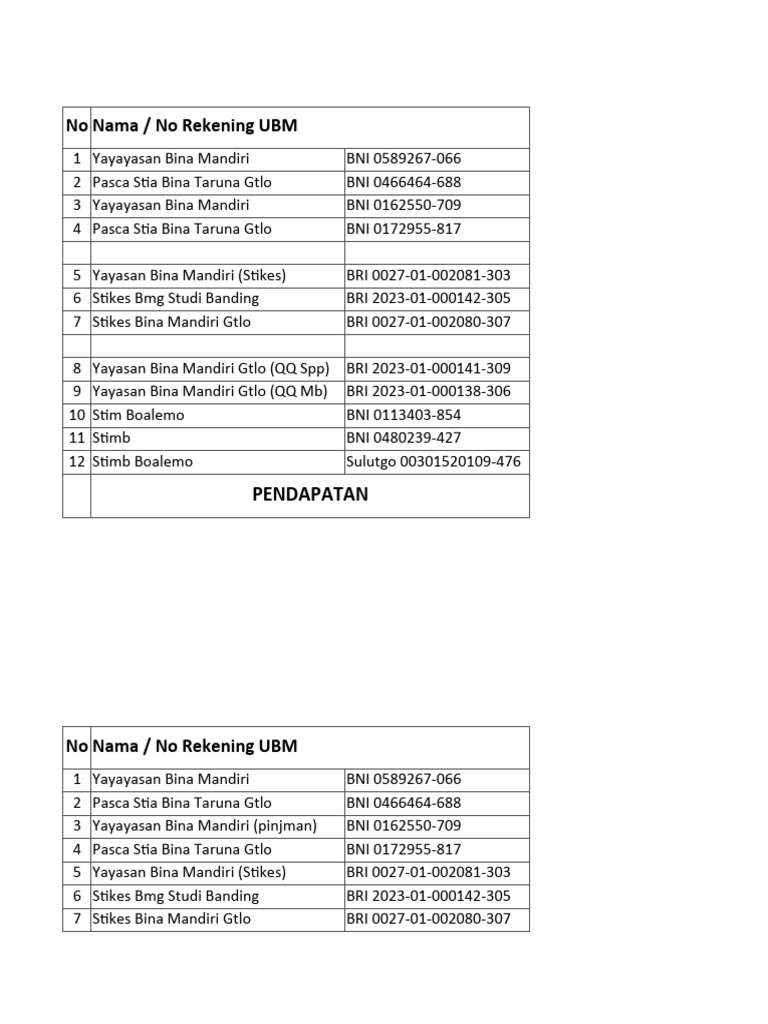 Data Pengeluaran UBM 2024 | PDF