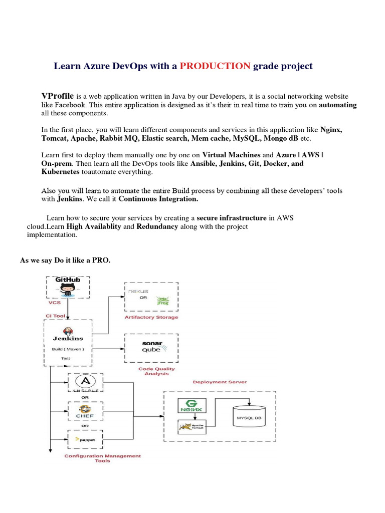 Mastering Azure Devops | PDF | Microsoft Azure | Cloud Computing