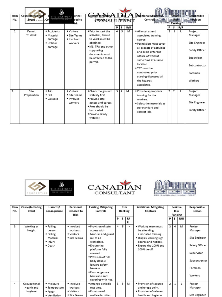 Construction Safety Risk Guide | PDF | Occupational Safety And Health ...