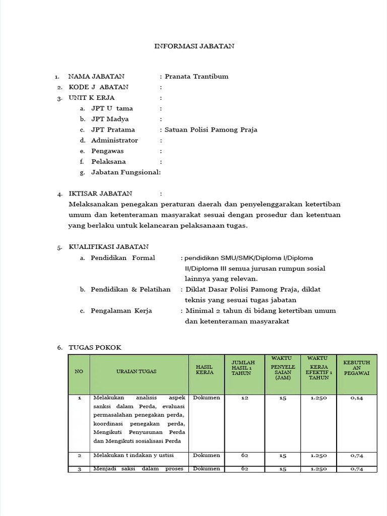 Uraian Tugas Pranata Trantibum | PDF