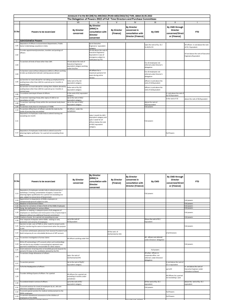DOP 2022 Annexure II To BO | PDF | Payments | Money