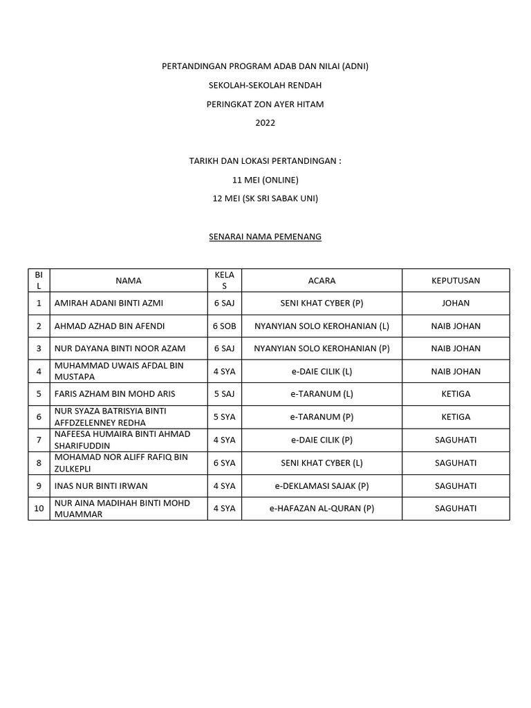 Pertandingan Program Adab Dan Nilai | PDF