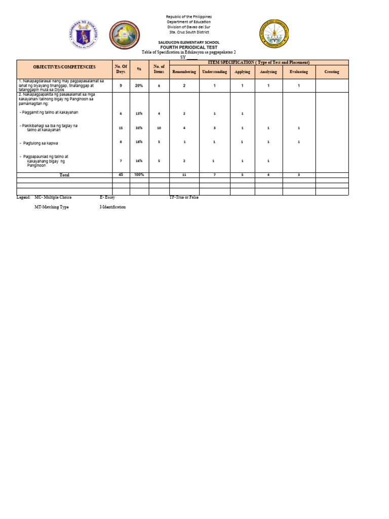 Saliducon Elementary School Fourth Periodical Test: Remembering ...
