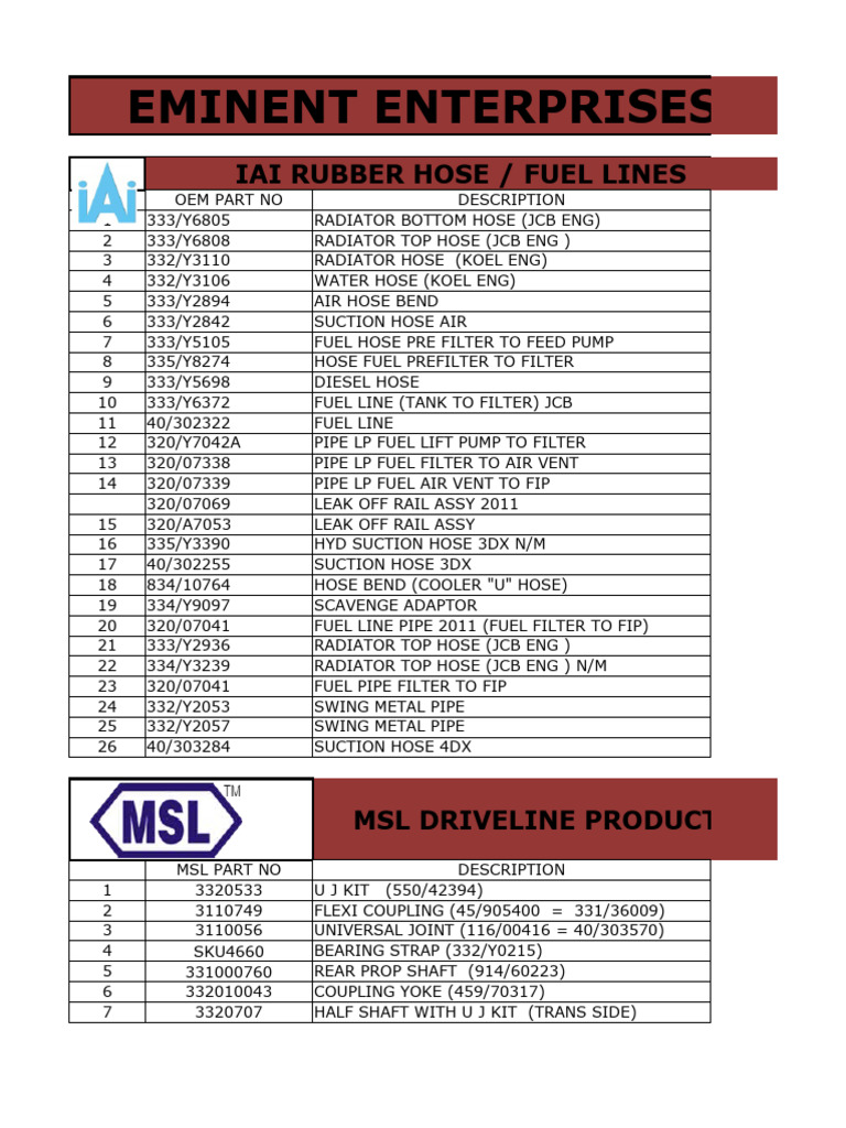JCB 3DX FAST MOVING PARTS | PDF | Axle | Loader (Equipment)