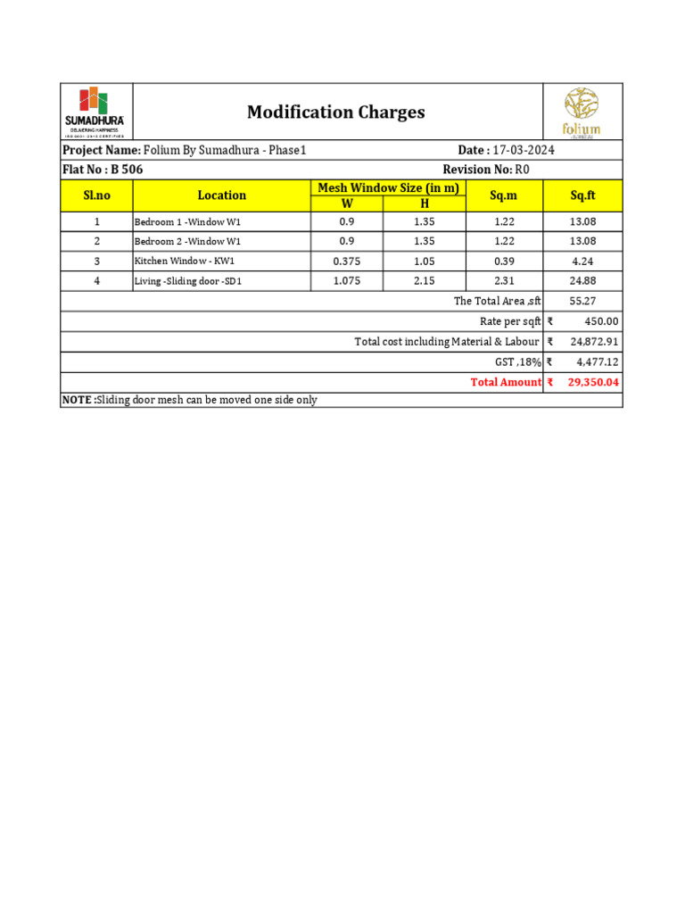 B506 Mosquito Mesh Modification Costing | PDF