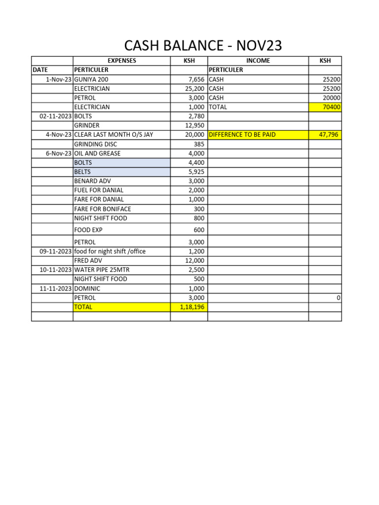 Cash Balance Status | PDF