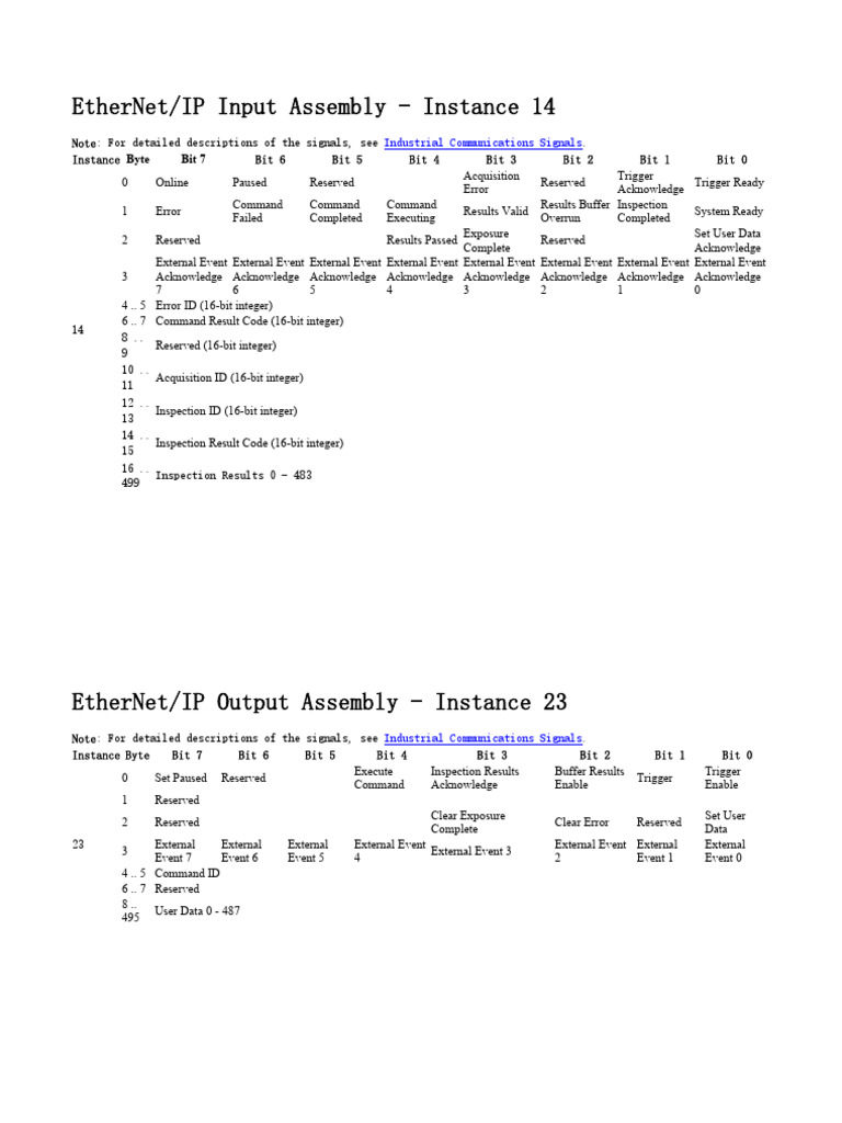 EtherNet/IP Input & Output Assembly | PDF | Integer (Computer Science) | Bit