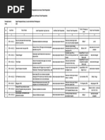 Matriks Identifikasi Risiko Dan Dampak | PDF