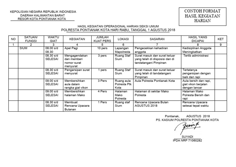 Contoh Hasil Giat Harian | PDF