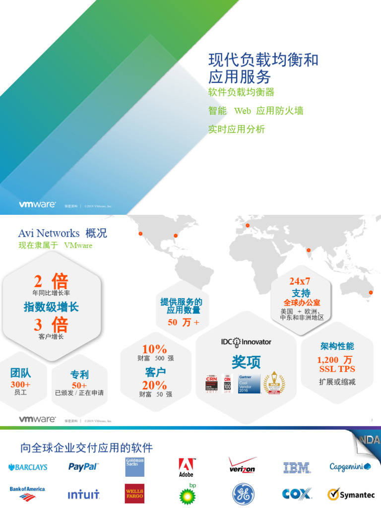 Avi Networks 101 Pitch Deck - 现代负载均衡和应用服务 | PDF