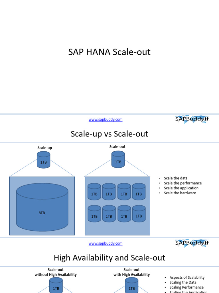 13 1+SAP+HANA+Scale-out | PDF | Scalability | Computer Data