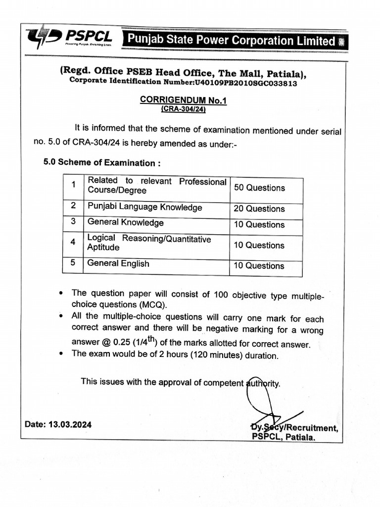 PSPCL Syllabus | PDF