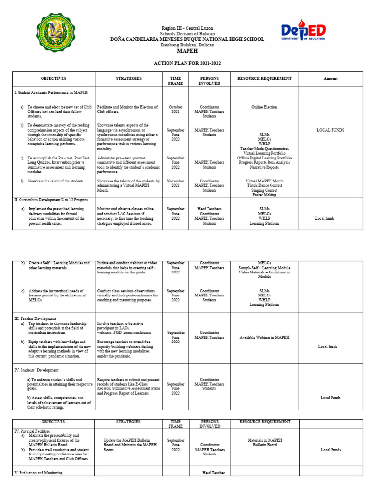 Action Plan Mapeh S.Y. 2021 2022 | PDF | Teachers | Educational Assessment