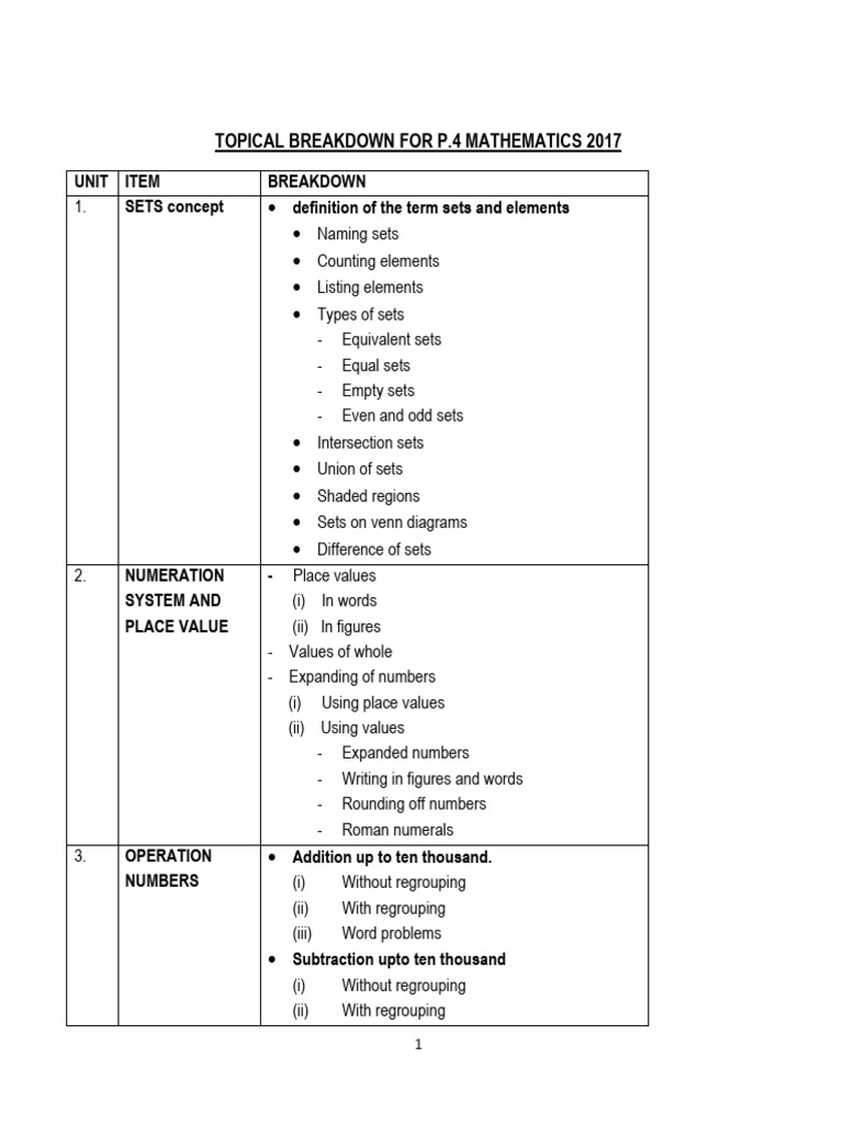 P.4 Math Curriculum Guide | PDF | Numbers | Multiplication