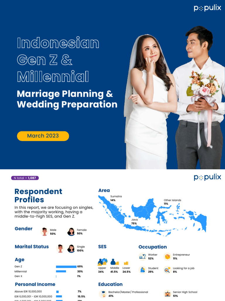 Marriage Planning Insights for Singles | PDF | Millennials