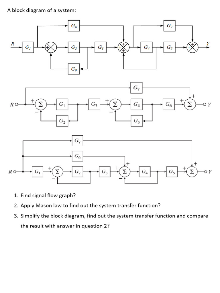 System Transfer Function Analysis Guide | PDF