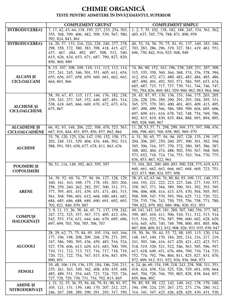 Grile Chimie 2019 Pe Capitolr | PDF