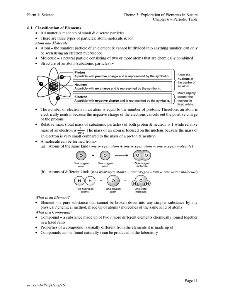 Form 1 Science Chapter 6 | PDF | Atoms | Molecules Form 1 Science Chapter 6 | PDF | Atoms | Molecules