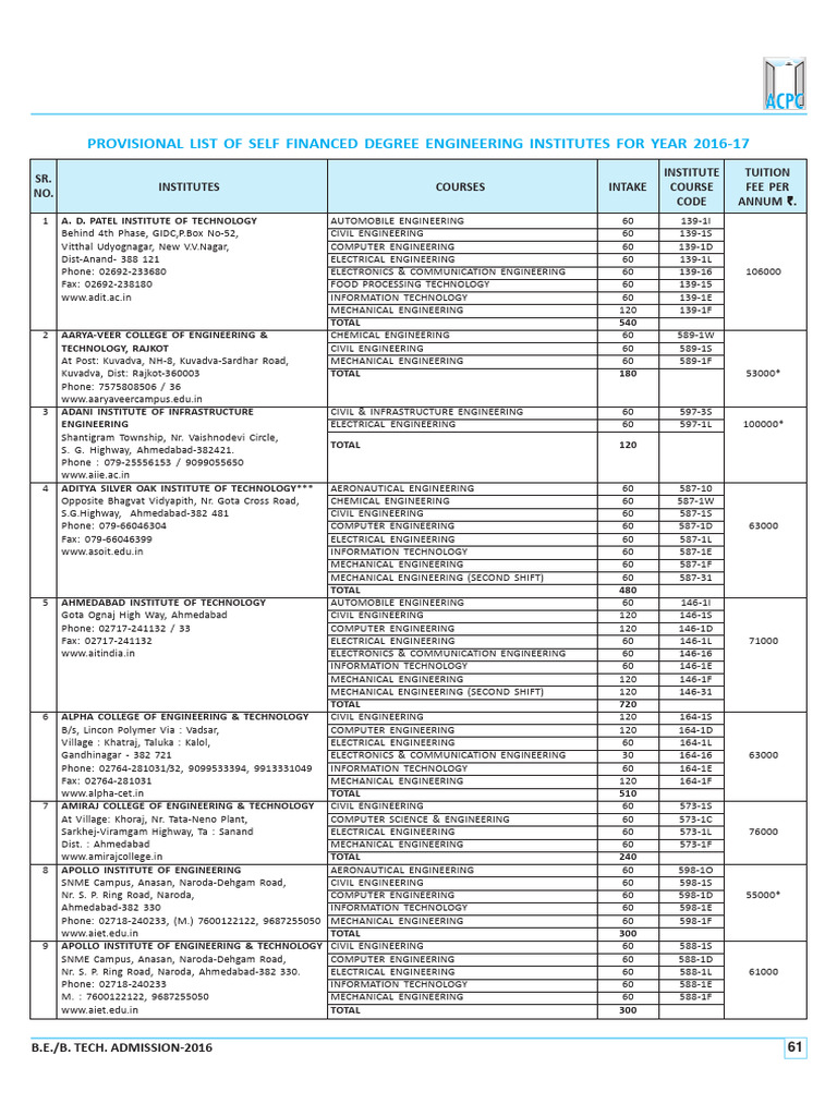 Inst SFI | PDF | Engineering | Electrical Engineering