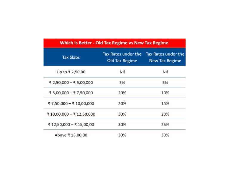 New Vs Old Tax Regime - India | PDF