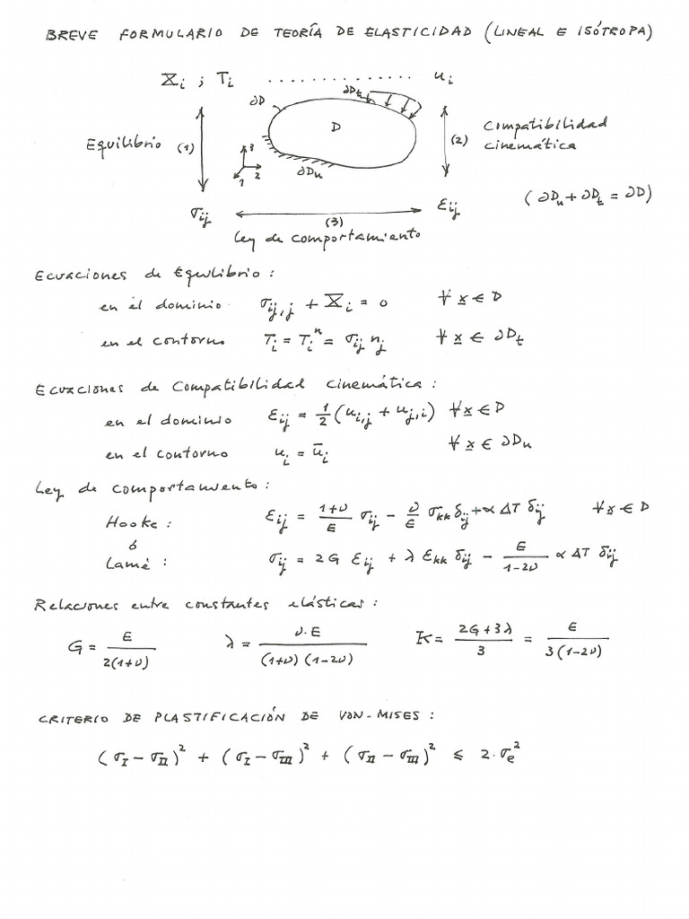 Formulario de Elasticidad | PDF