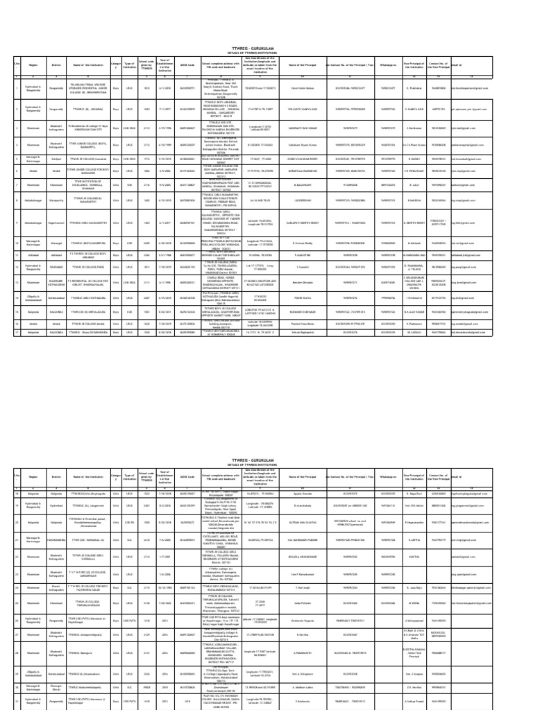 Ttwreis - Gurukulam: Details of Ttwreis Institutions | PDF | Geodesy ...