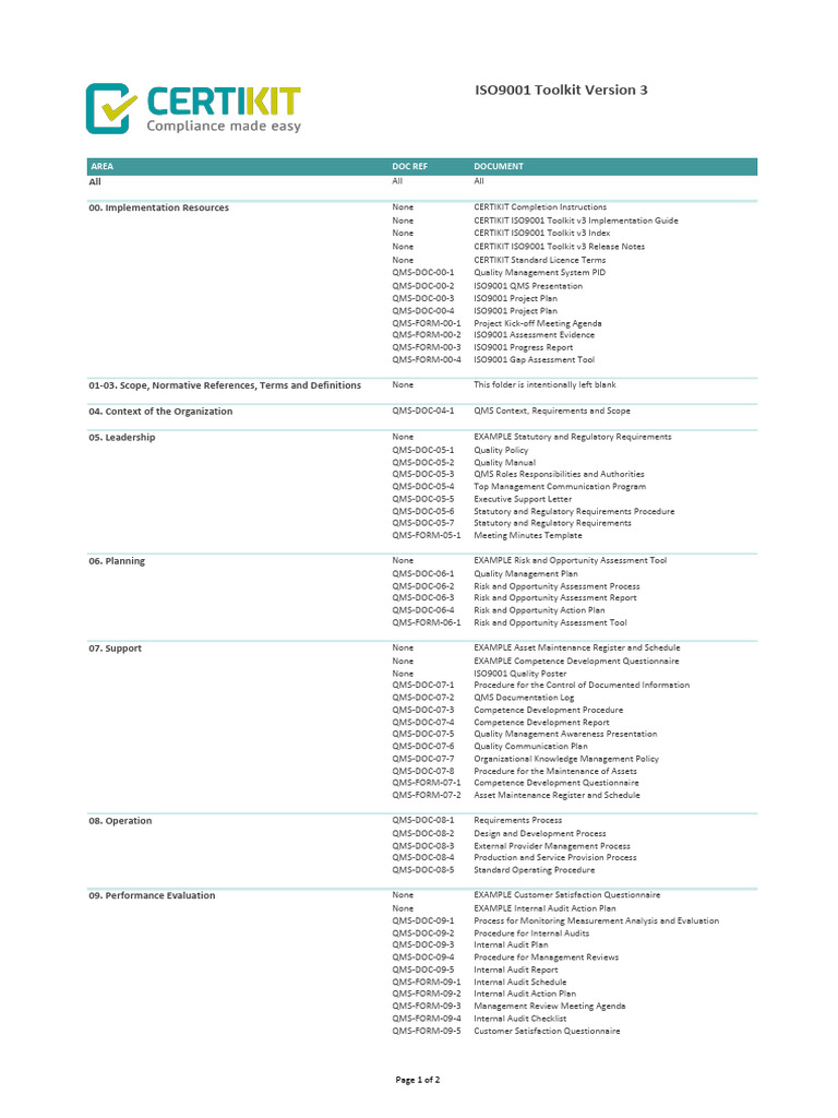 DOWNLOADABLE List of Documents in The ISO9001 Toolkit V3 | PDF | Iso ...