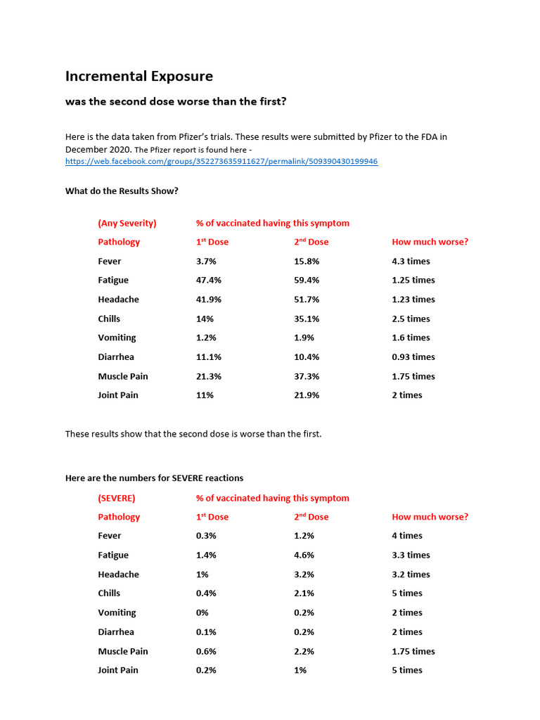 Incremental | PDF | Causes Of Death | Health Sciences