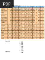 She Shuttle Time Table | PDF