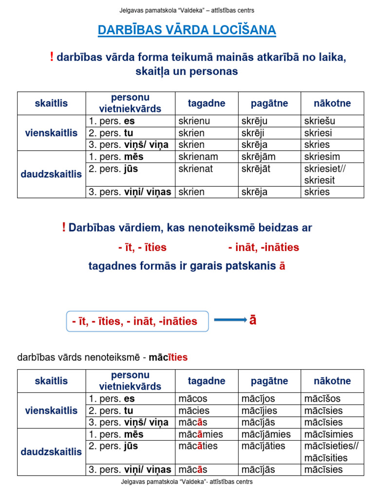 Atgadnes Latviesu Valoda 3kl | PDF