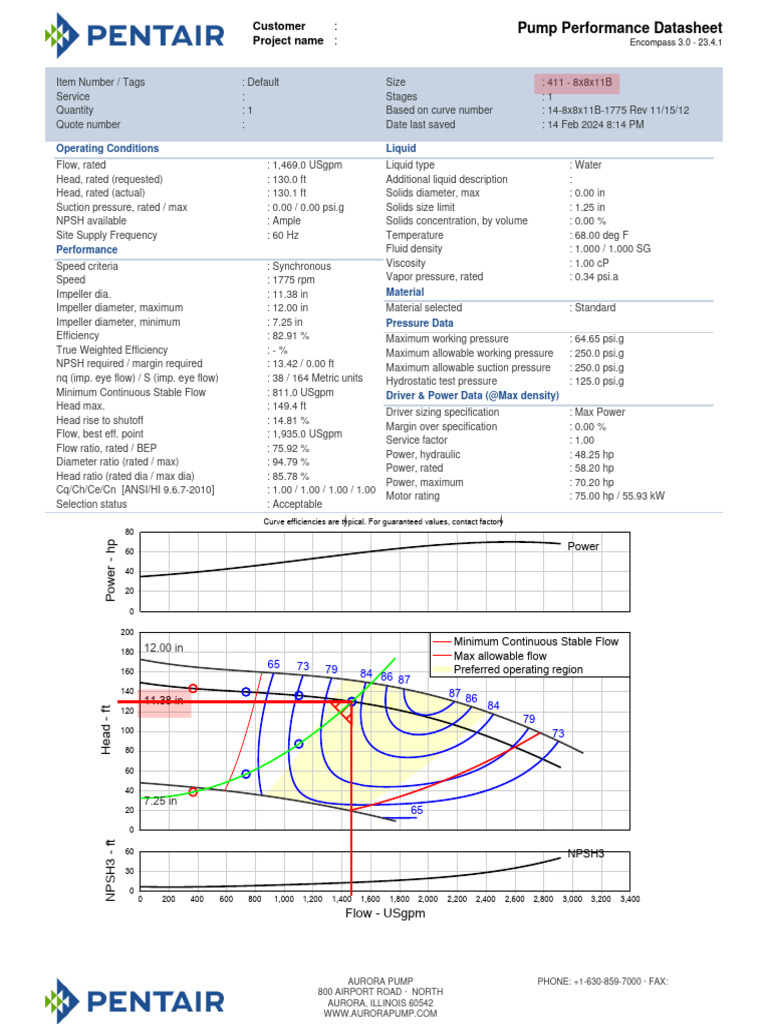TIM COW Pumps at 130 Ft. | PDF | Pressure | Pump
