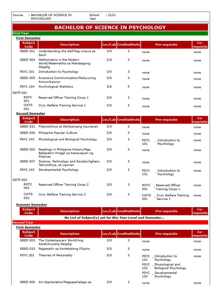 Curriculum-File-2223 | PDF | Psychology | Clinical Psychology