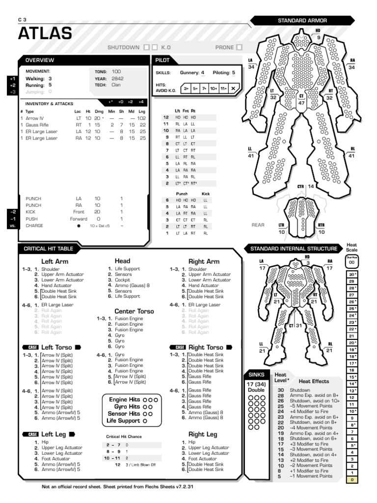 Flechs Sheets Atlas C3 | PDF