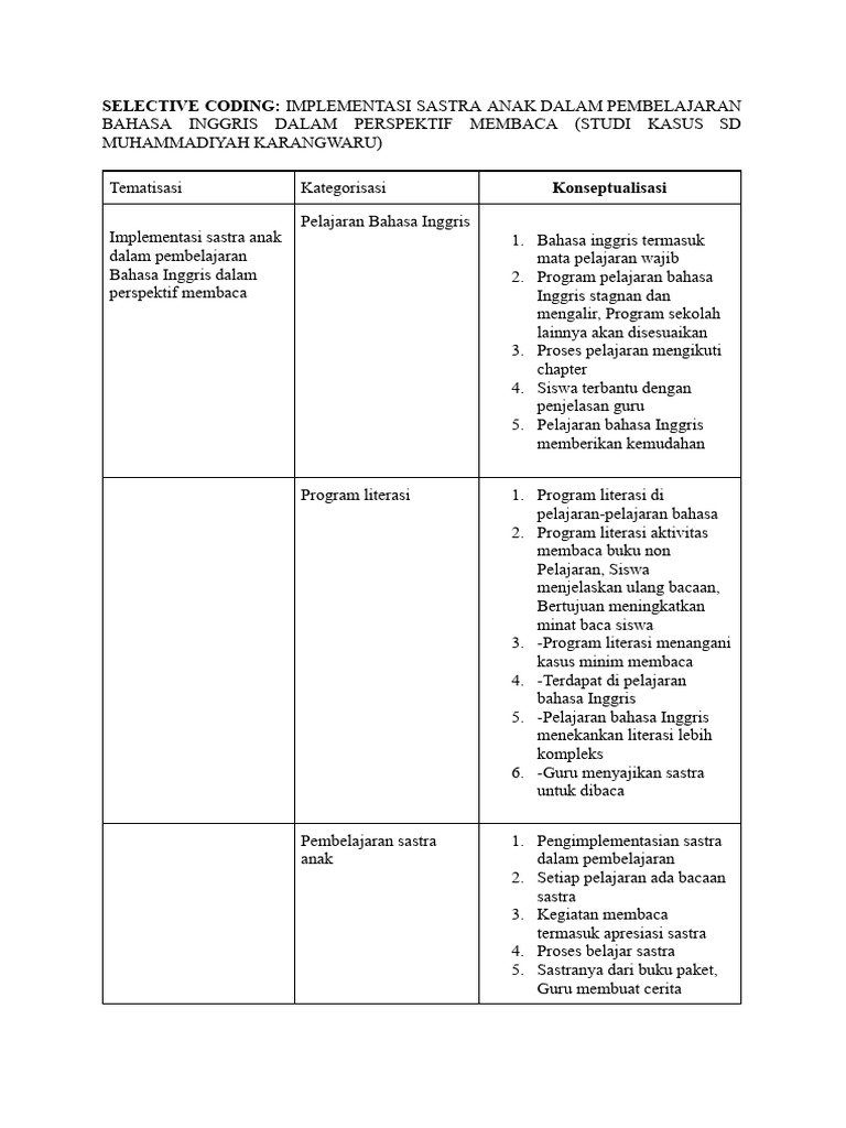 Selective Coding | PDF