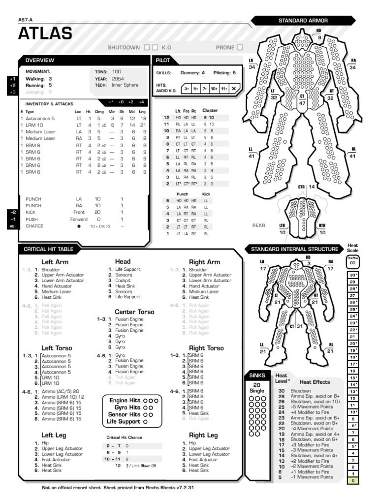 Flechs Sheets Atlas A | PDF
