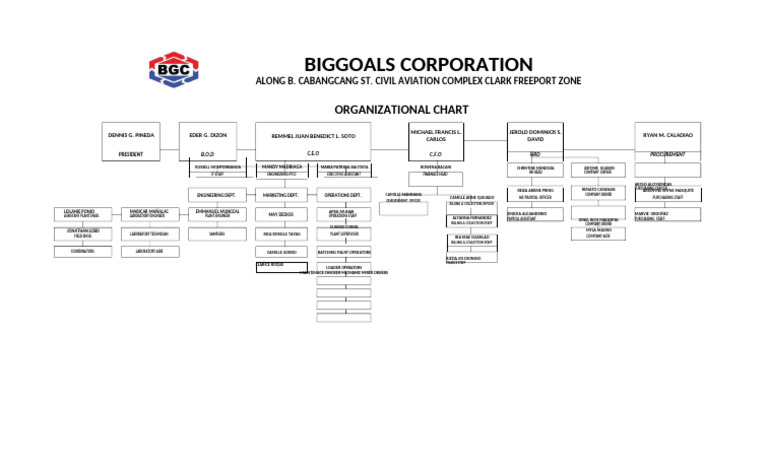 BGC CLARK - ORG CHART Updated | PDF