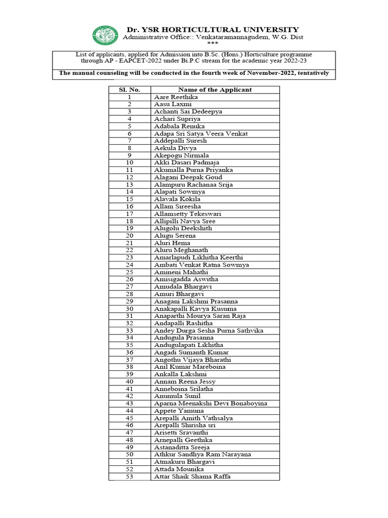 B.Sc. Horticulture Admission Applicants 2022 | PDF | Hindu Deities
